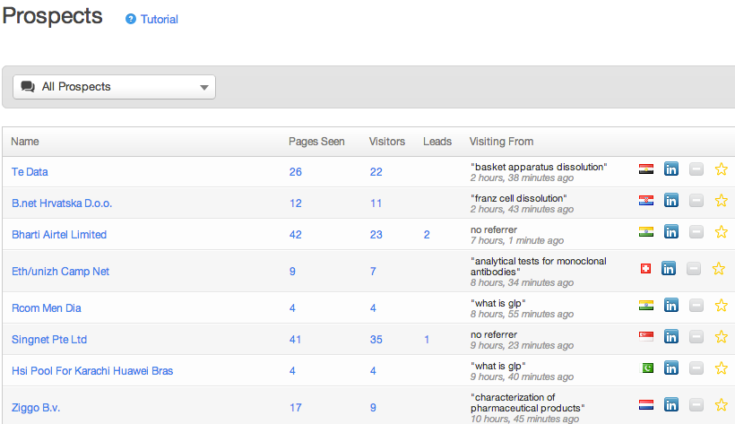 What Value Does Hubspot’s Prospect Tracking Tool Have?